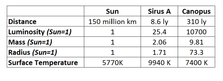 Understanding Sirius: The Dog Star and Its History – Explaining Science