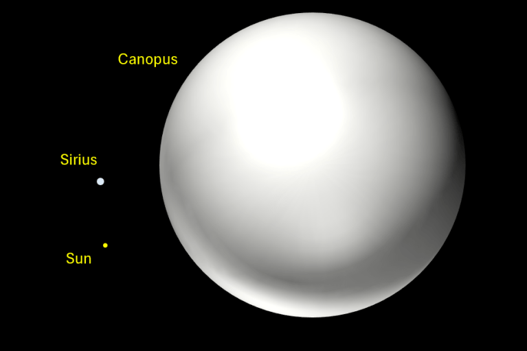 Sirius – Explaining Science