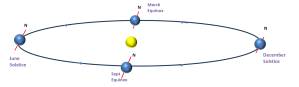 September 22 2024 – the equinox – Explaining Science