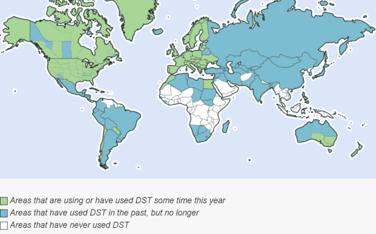 Twice Yearly Clock Changes – Explaining Science