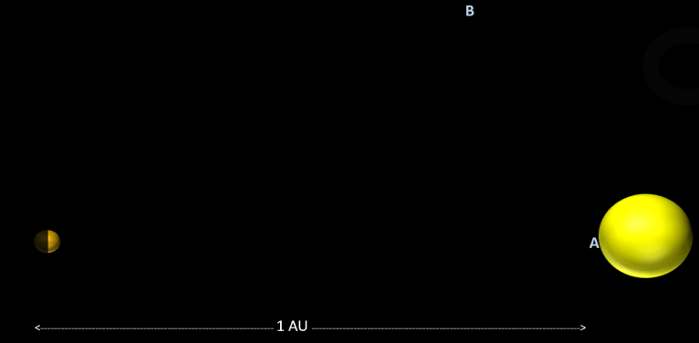 The Magnitude Scale – Explaining Science