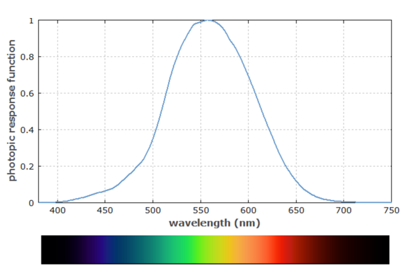 The Magnitude Scale – Explaining Science