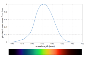 The Magnitude Scale – Explaining Science