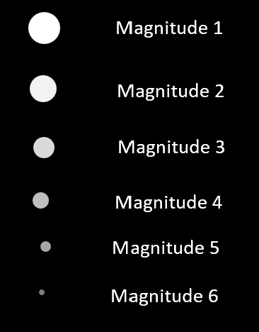 The Magnitude Scale – Explaining Science