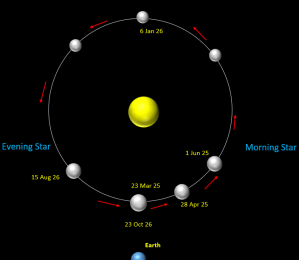 The Morning Star-Venus – Explaining Science