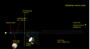 The Oort Cloud – Explaining Science