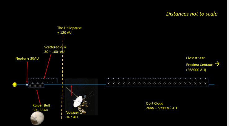 The Oort Cloud – Explaining Science