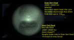The Oort Cloud – Explaining Science