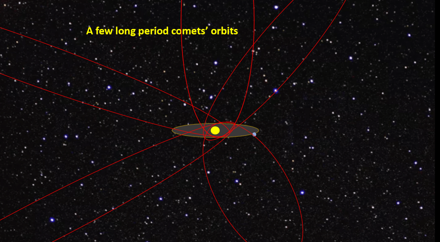 The Oort Cloud – Explaining Science