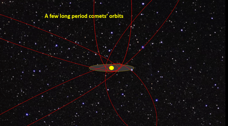 The Oort Cloud – Explaining Science