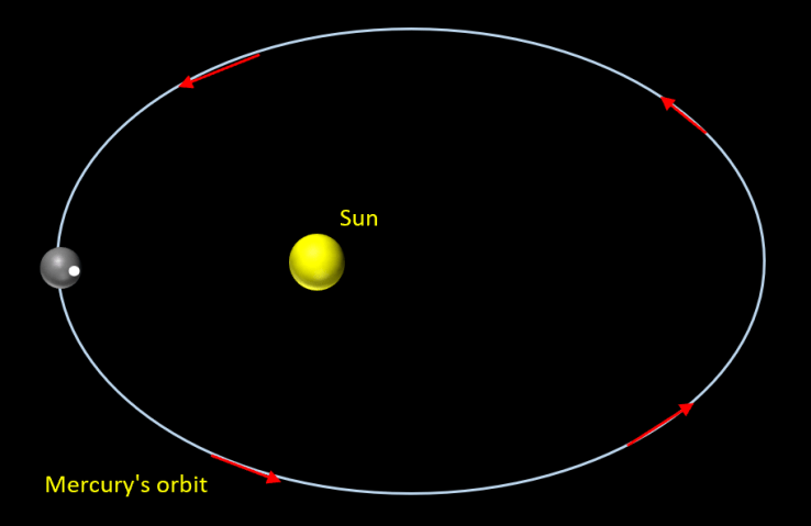 Latitude and Longitude on the Moon and the Planets – Explaining Science