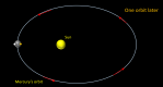 Latitude and Longitude on the Moon and the Planets – Explaining Science