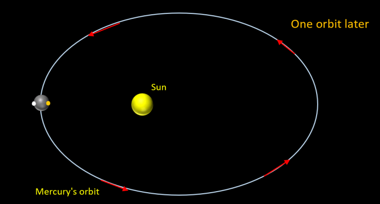 Latitude and Longitude on the Moon and the Planets – Explaining Science