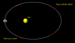 Latitude and Longitude on the Moon and the Planets – Explaining Science