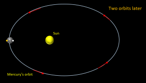 Latitude and Longitude on the Moon and the Planets – Explaining Science