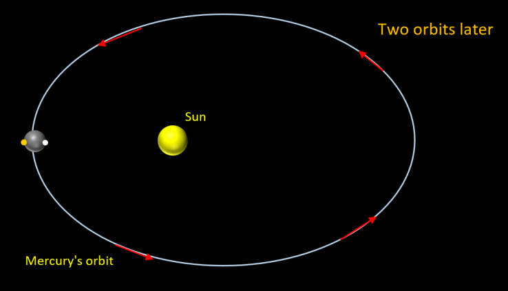 Latitude and Longitude on the Moon and the Planets – Explaining Science