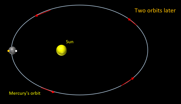 Latitude and Longitude on the Moon and the Planets – Explaining Science