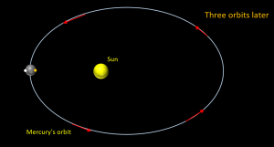 Latitude and Longitude on the Moon and the Planets – Explaining Science