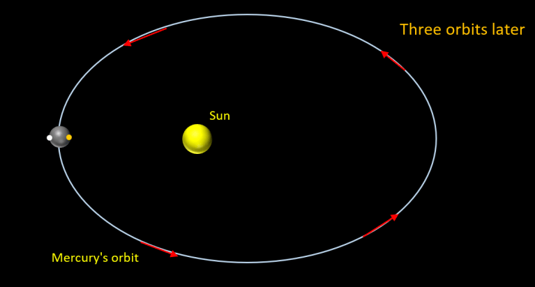 Latitude and Longitude on the Moon and the Planets – Explaining Science
