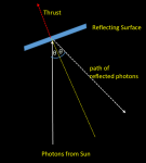 Solar Sails: Fuel-Free Space Travel – Explaining Science