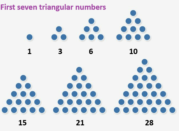 Perfect Numbers – Explaining Science