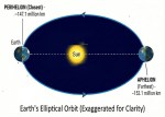 The Three Types of Year: Sidereal, Tropical, Anomalistic – Explaining ...